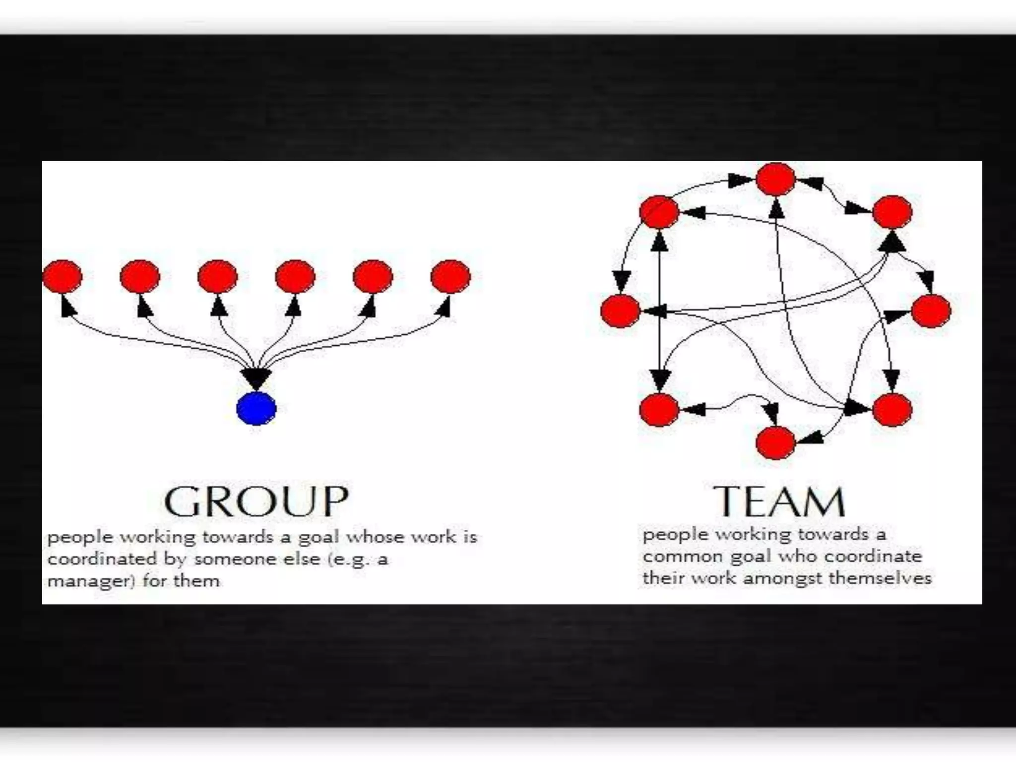 Organizational development interventions | PPTX