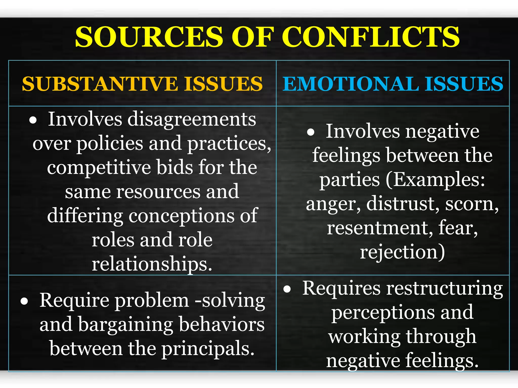 Organizational development interventions | PPTX