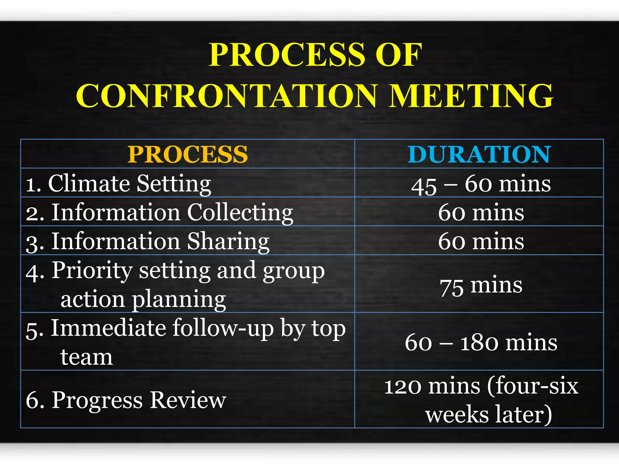 Organizational development interventions | PPTX