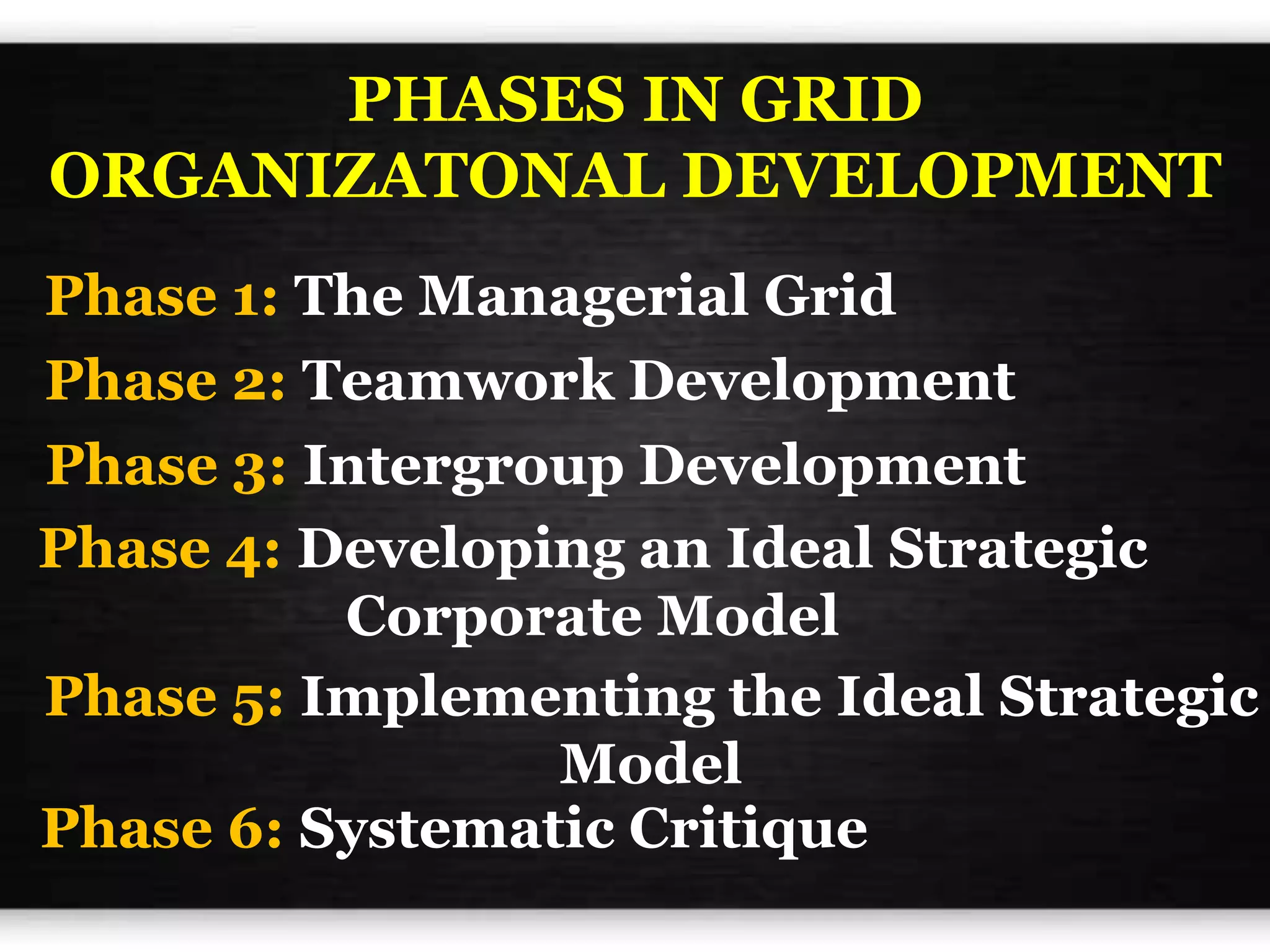 Organizational development interventions | PPTX