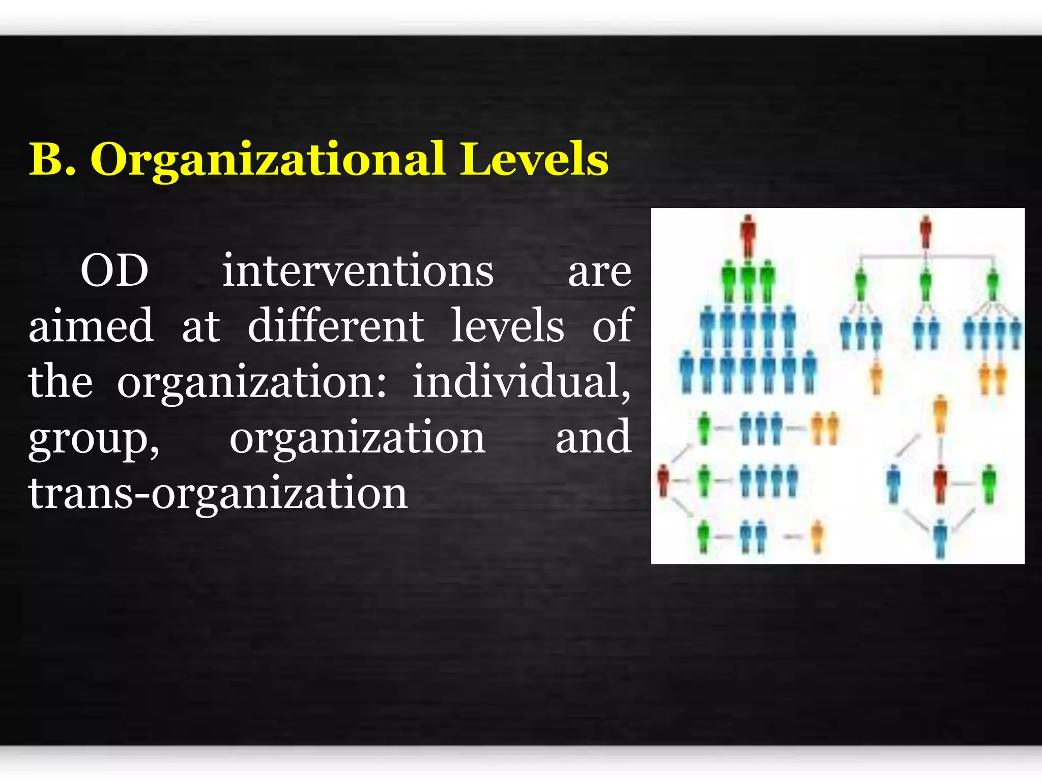 Organizational development interventions | PPTX