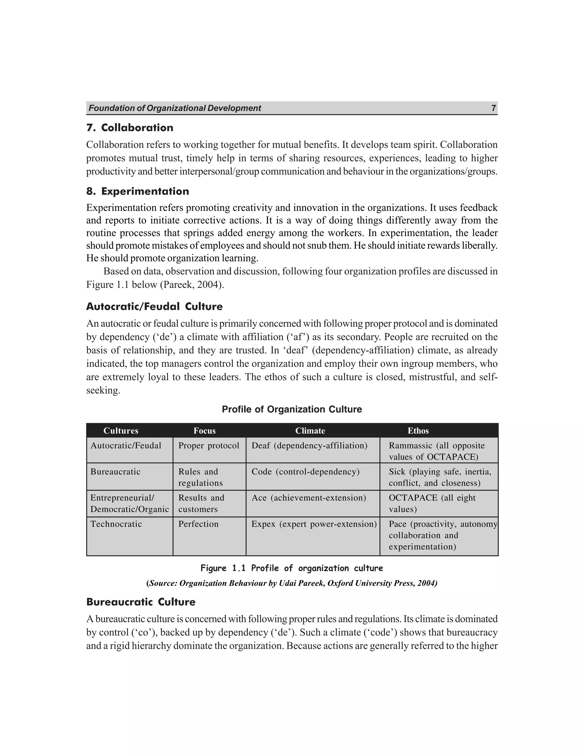 Organizational development(octapace) | PDF