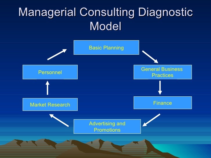 Organizational Development Diagnostic Models