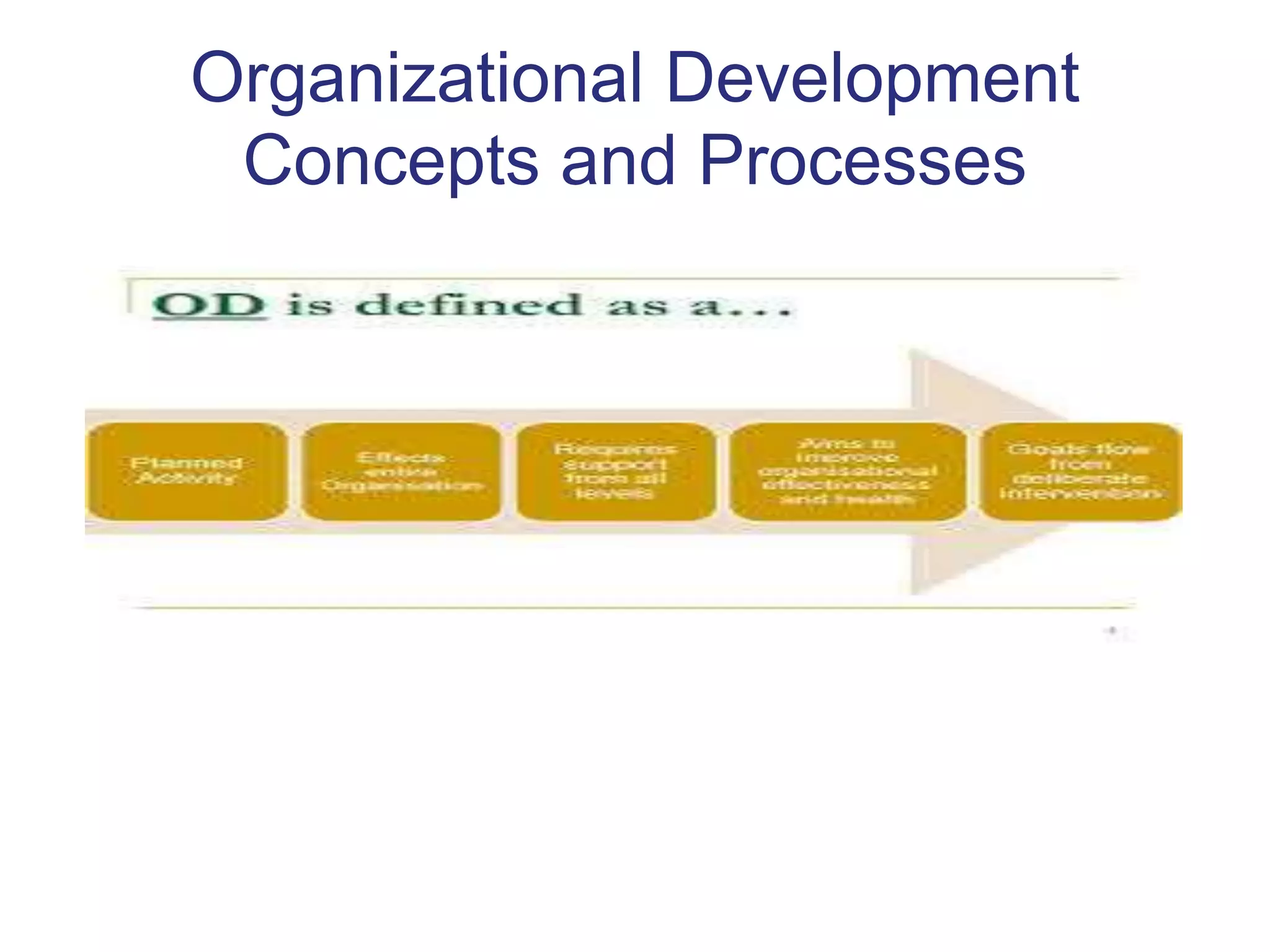 Organizational_Development_pptx.pptx
