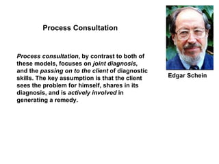 Organizational Diagnosis | PPT