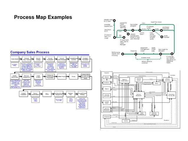 Organizational Diagnosis | PPT