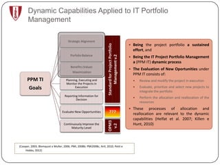 Dynamic Capabilities for IT Project Portfolio Management | PPT