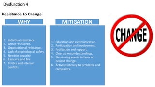 Organizational dysfunction during agile transformation | PPT