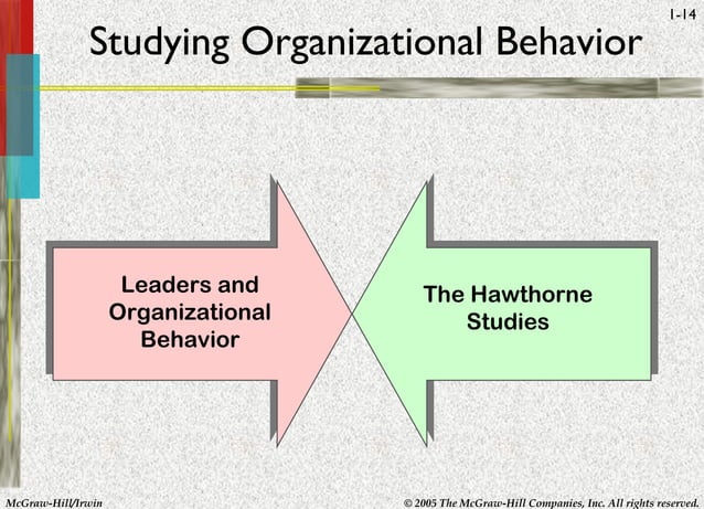 Organizational Behavior Management (introduction) | PPT | Human ...