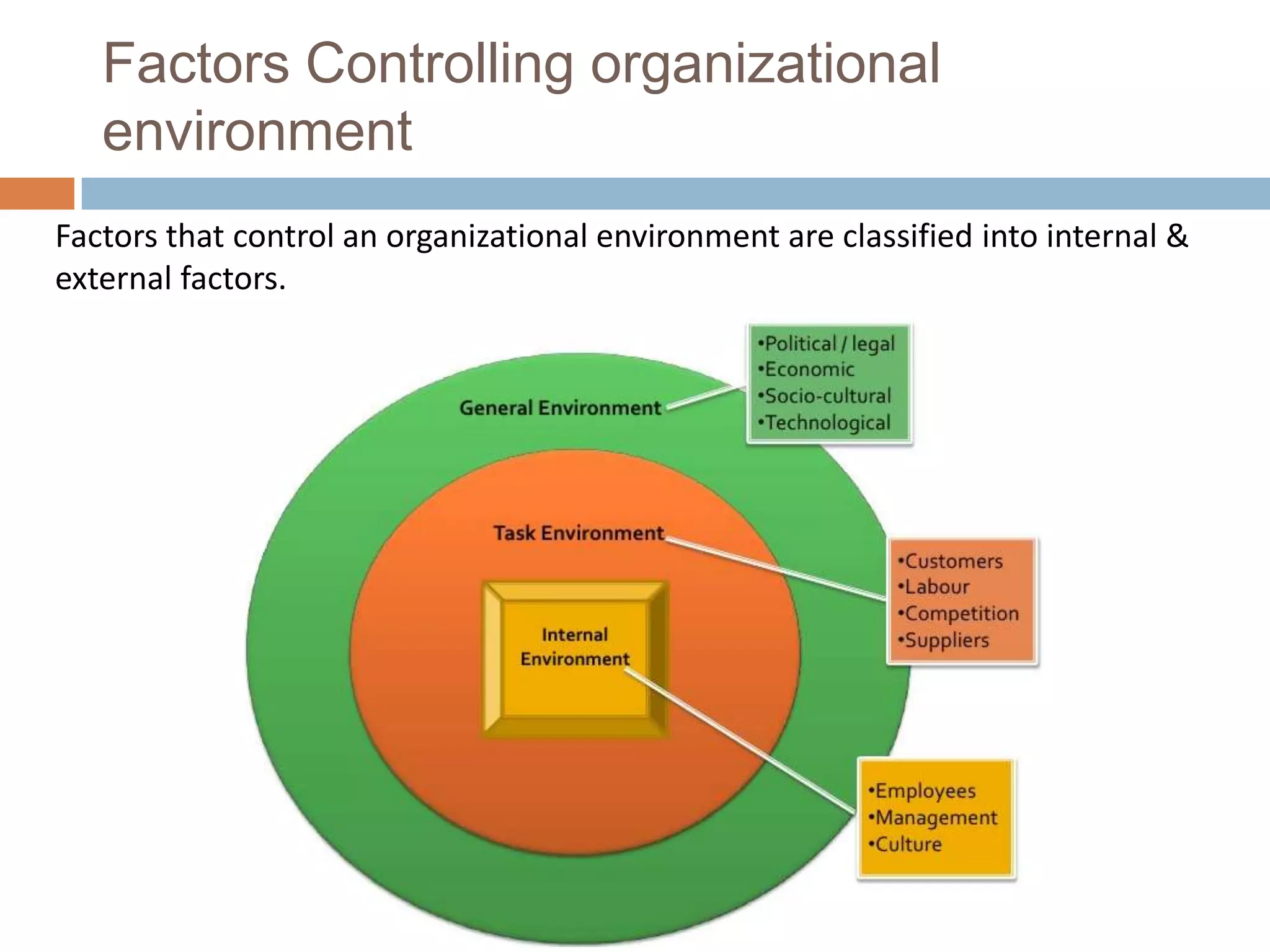 Organizational environment | PPTX