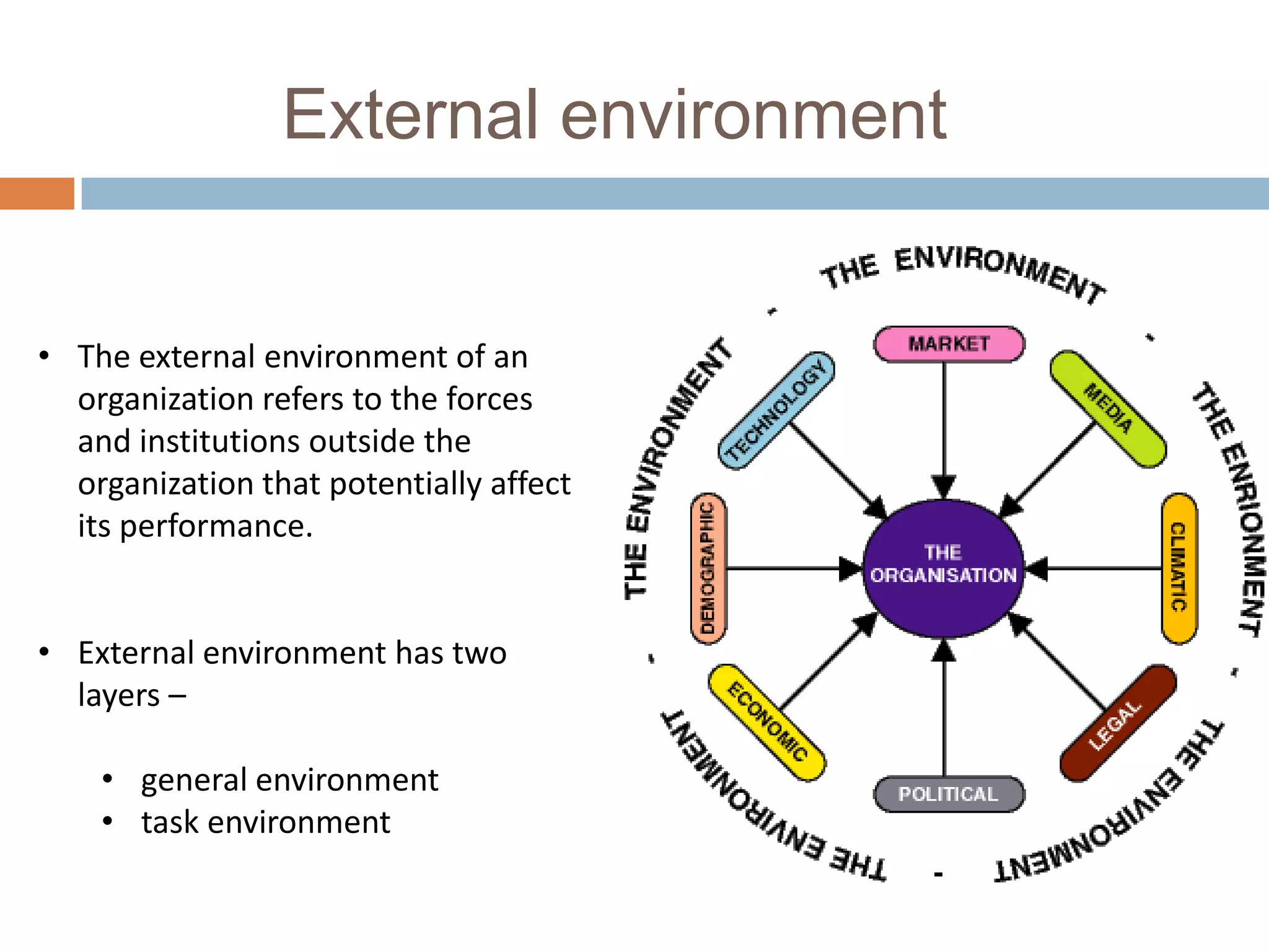 Organizational environment | PPTX