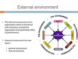 Organizational environment | PPTX