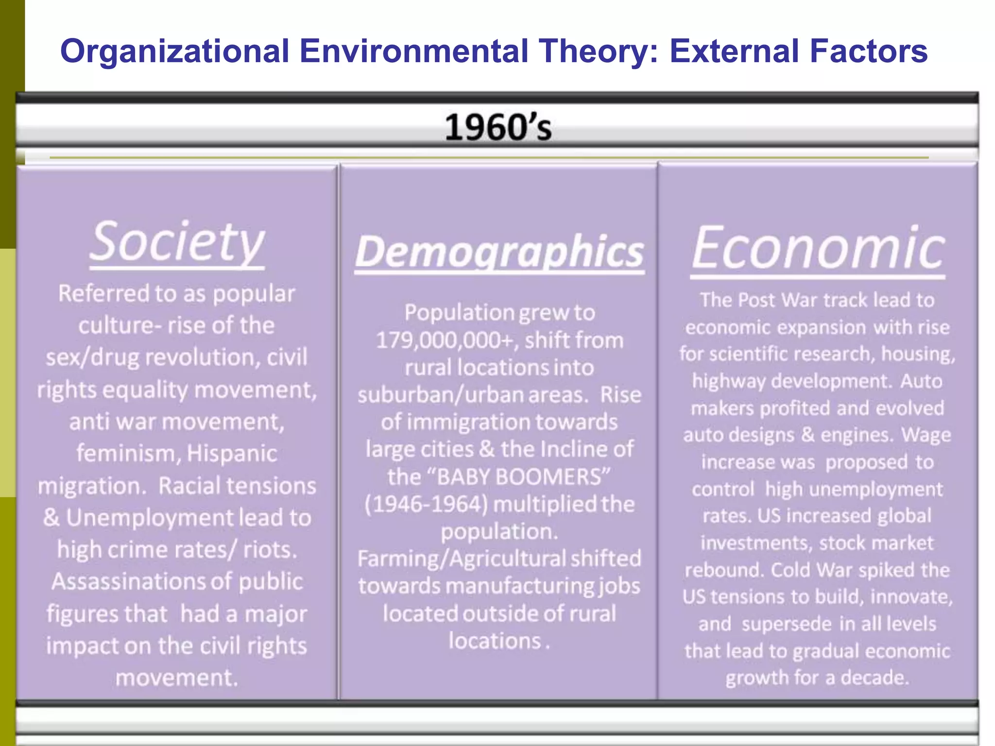Organizational environment theory | PPTX
