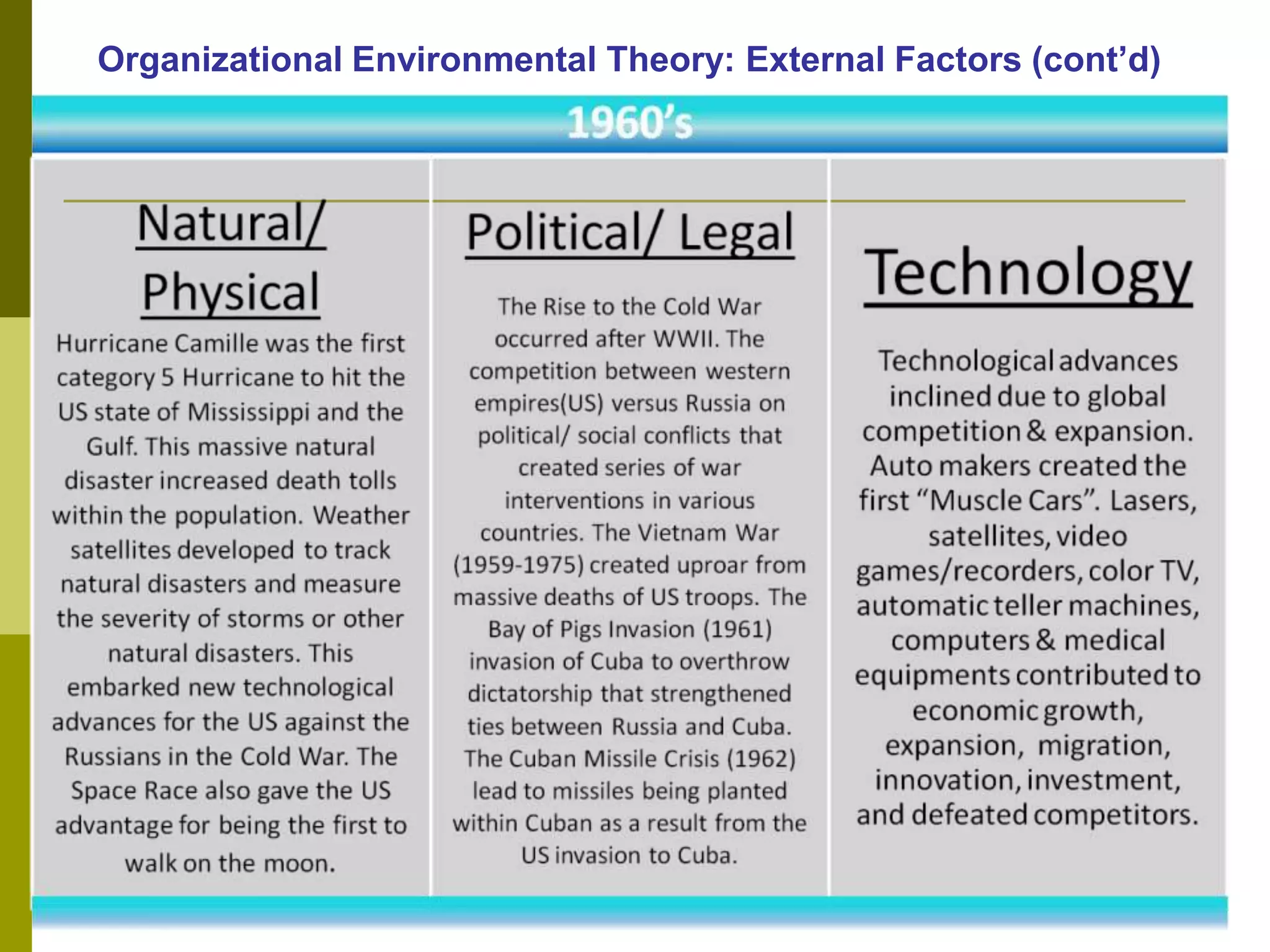 Organizational environment theory | PPTX