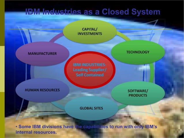 Organizational environment theory | PPTX