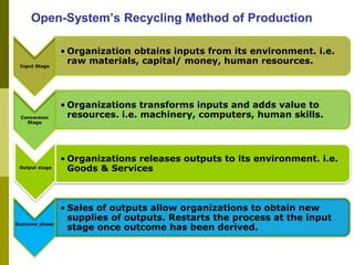 Organizational environment theory | PPTX