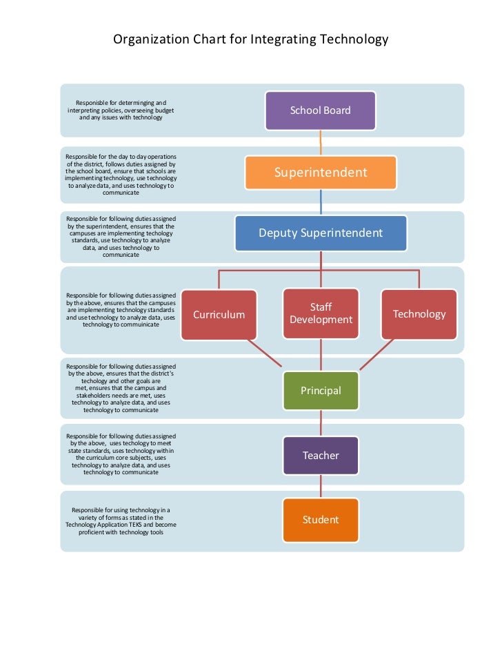 Organizational Structure Diagram Flowchart Organizational Flowchart ... Organizational Structure Diagram Flowchart Organizational Flowchart ...
