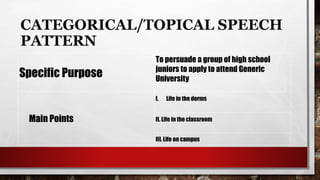 Organizational Format | PPT