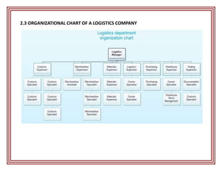 Organizational framework | PPT