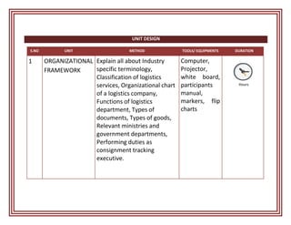 Organizational framework | PPT