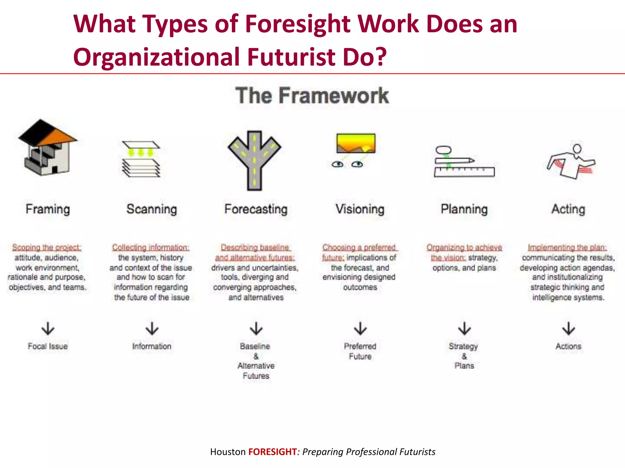 An Organizational Futurist for Integrating Foresight into Organizations ...