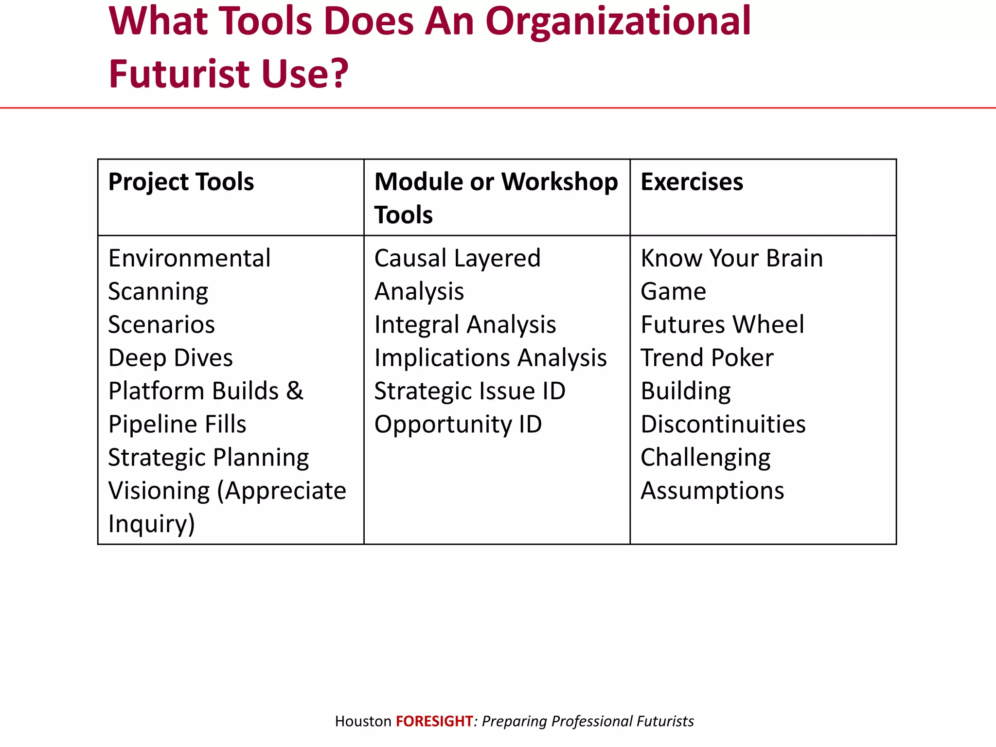 An Organizational Futurist for Integrating Foresight into Organizations ...