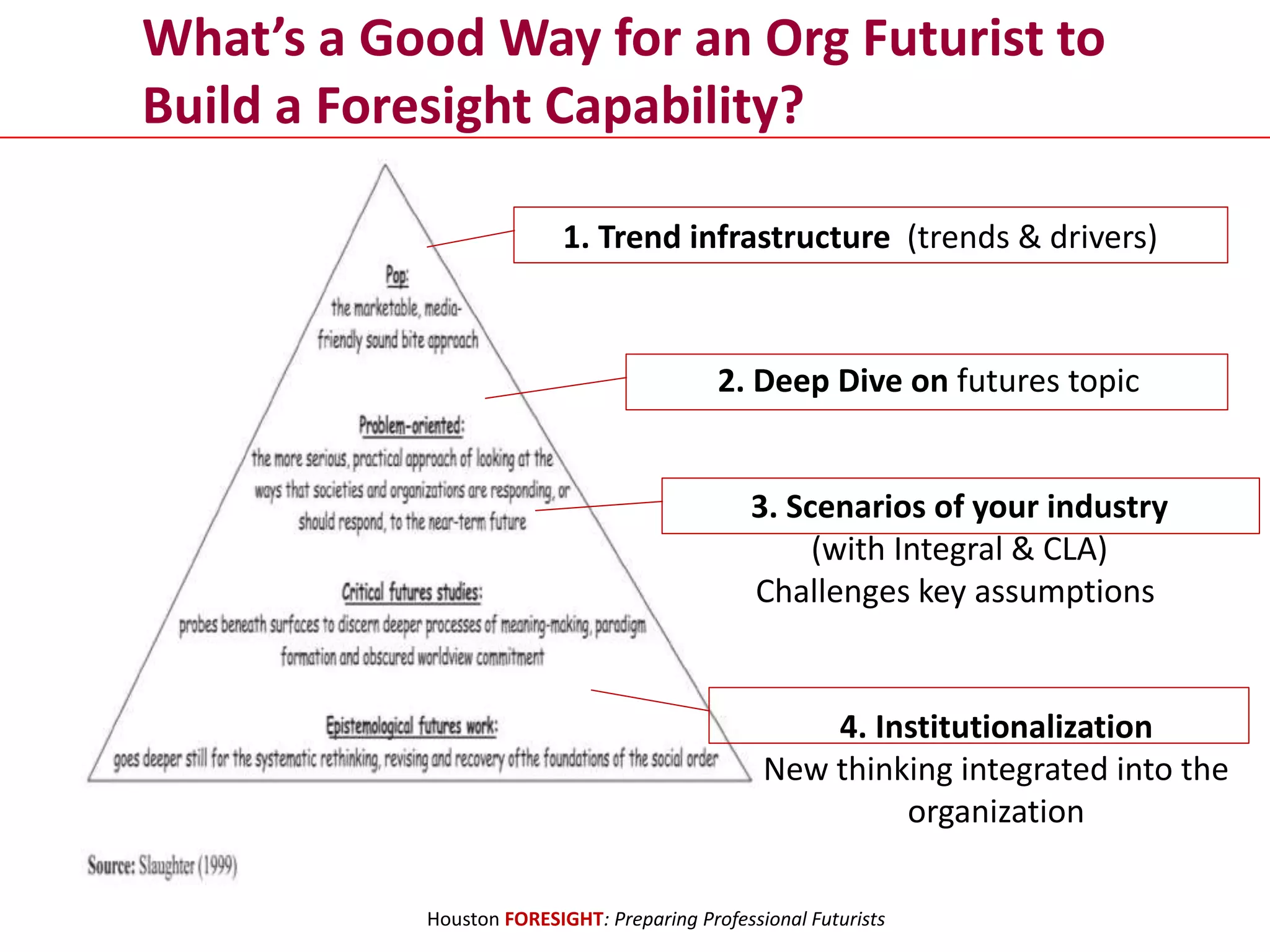 An Organizational Futurist for Integrating Foresight into Organizations ...