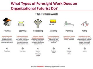An Organizational Futurist for Integrating Foresight into Organizations | PPTX