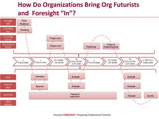 An Organizational Futurist for Integrating Foresight into Organizations ...
