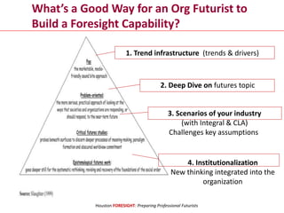 An Organizational Futurist for Integrating Foresight into Organizations ...