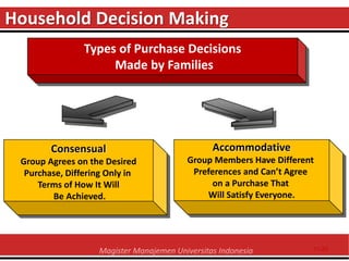 Organizational & Household Decison Making | PDF