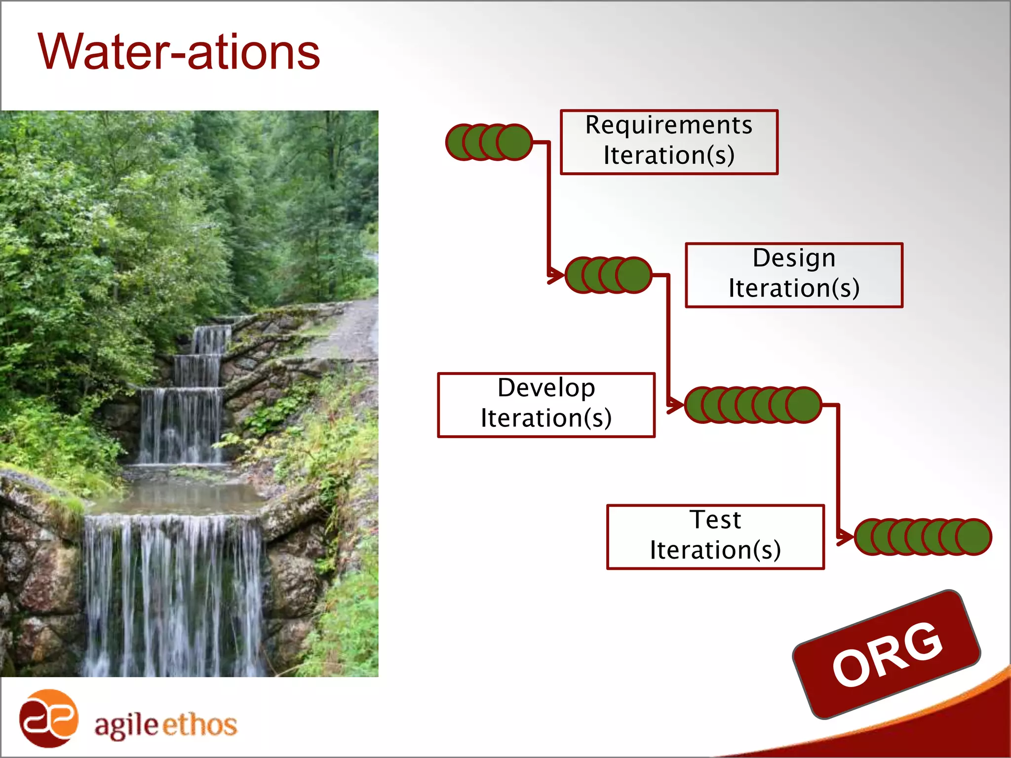 Organizational Barries and Impediments to Agile Scrum implementations | PPT