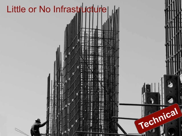 Organizational Barries and Impediments to Agile Scrum implementations | PPT