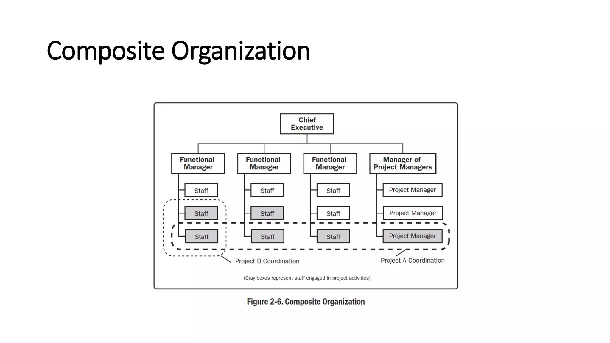 Organizational influences and project life cycle | PPTX