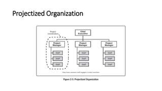 Organizational influences and project life cycle | PPTX