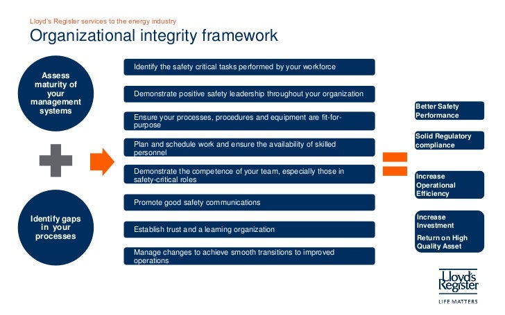 What Is Integrity In Organization? – VIXG