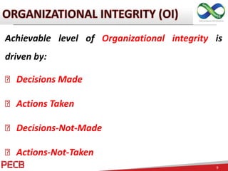 Organizational integrity & its relationship with management systems and ...