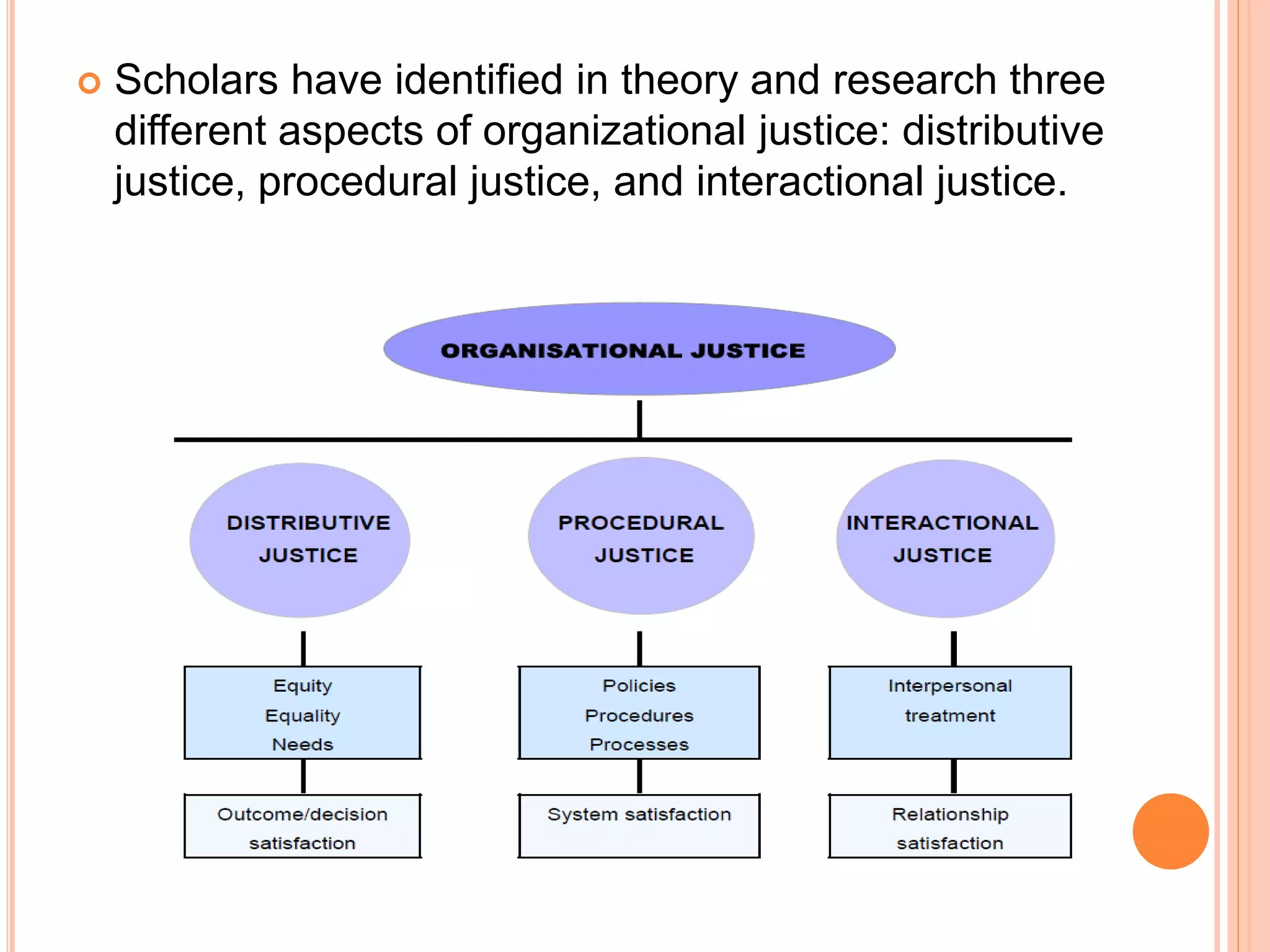 Organizational Justice | PPTX