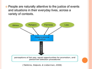 Organizational Justice | PPTX