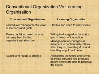 Organizational leaarning | PPT