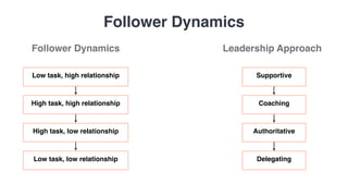 organizational leadership.pdf