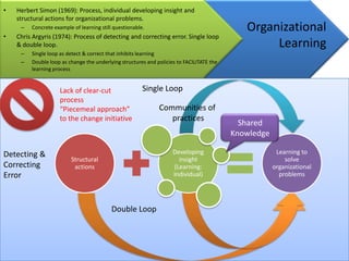 Organizational learning | PPTX