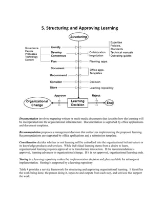 Organizational learning | PDF