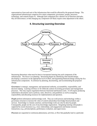 Organizational learning | PDF