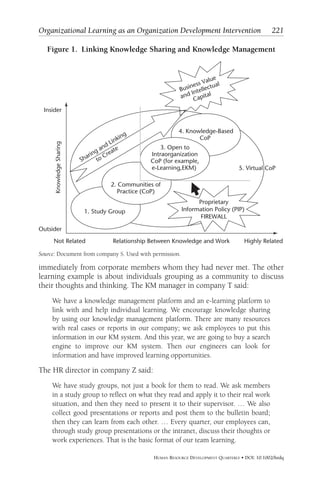 Organizational learning 1 l | PDF
