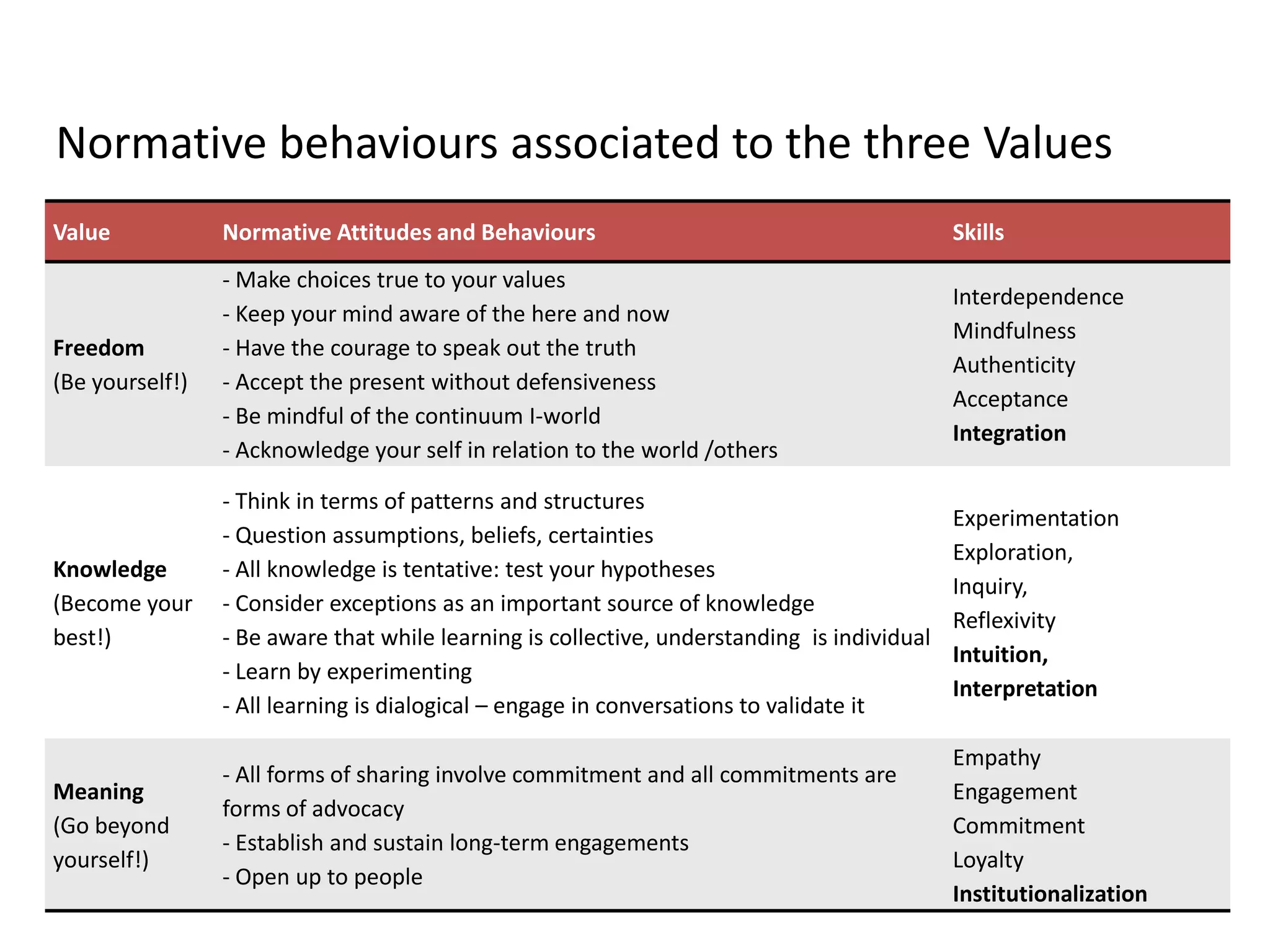 Organizational Learning Framework Ppt