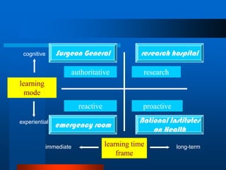 Organizational Learning Healthcare | PPTX