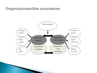 Organizational Learning Theory Ppt