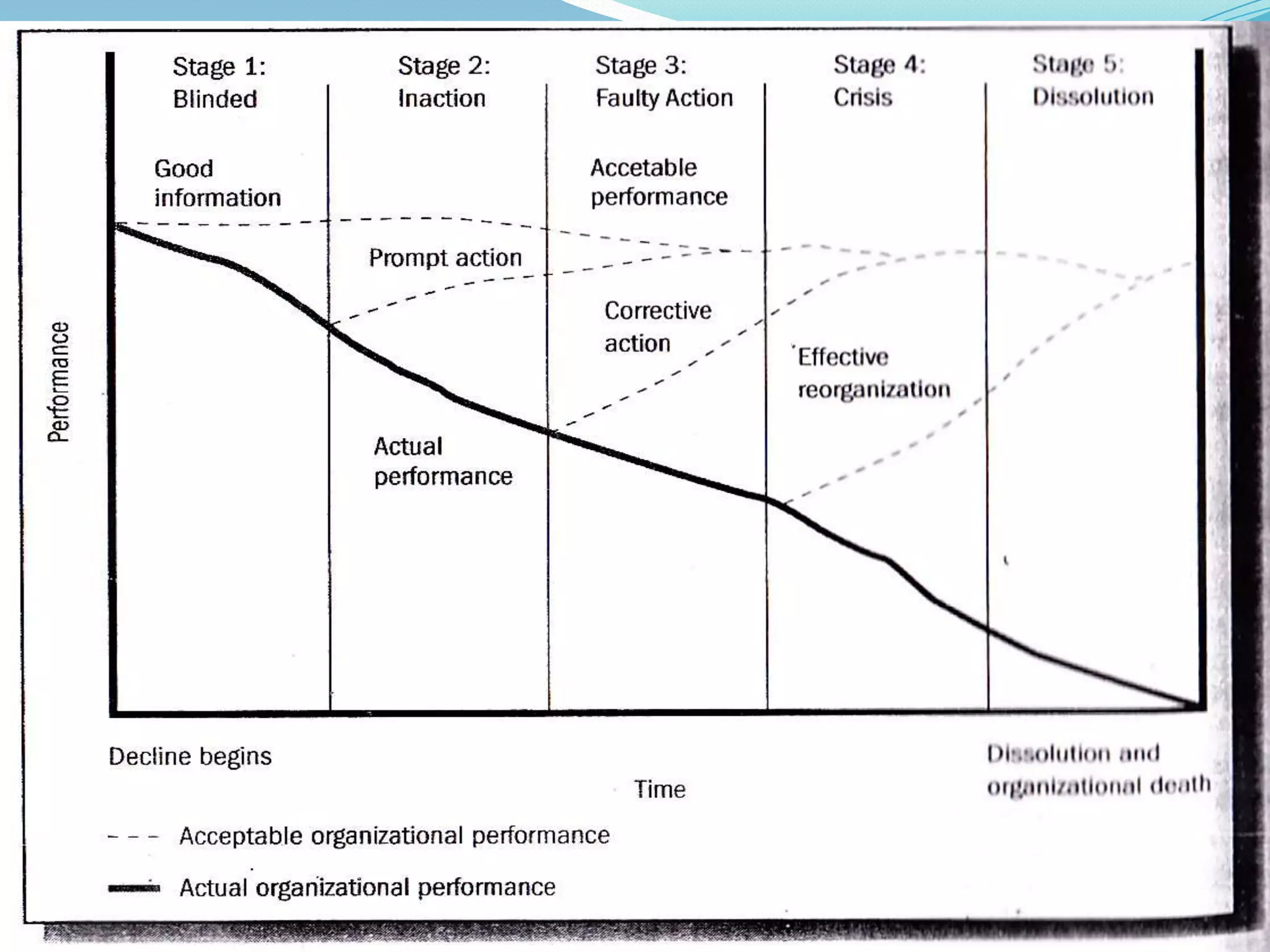 Organizational life cycle | PPTX