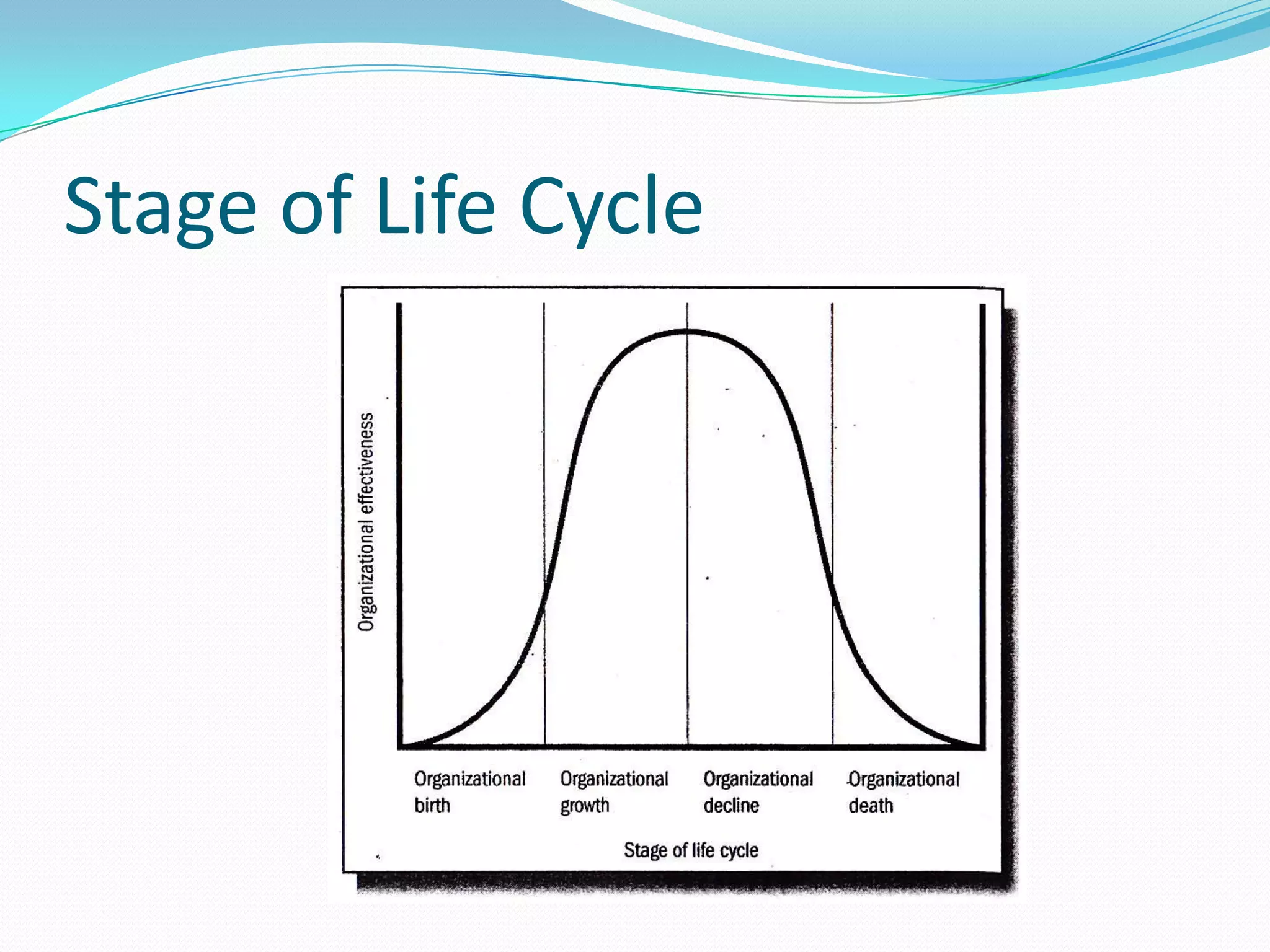 Organizational life cycle | PPTX
